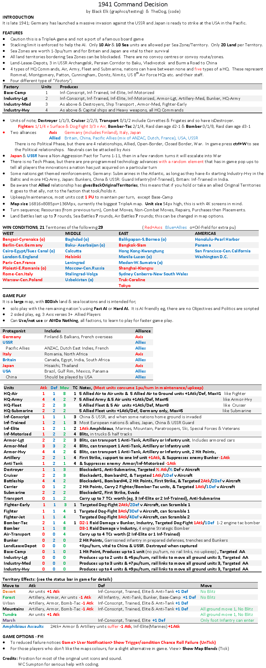 💥 1941 Global Command Decision - Official Thread | TripleA Forum