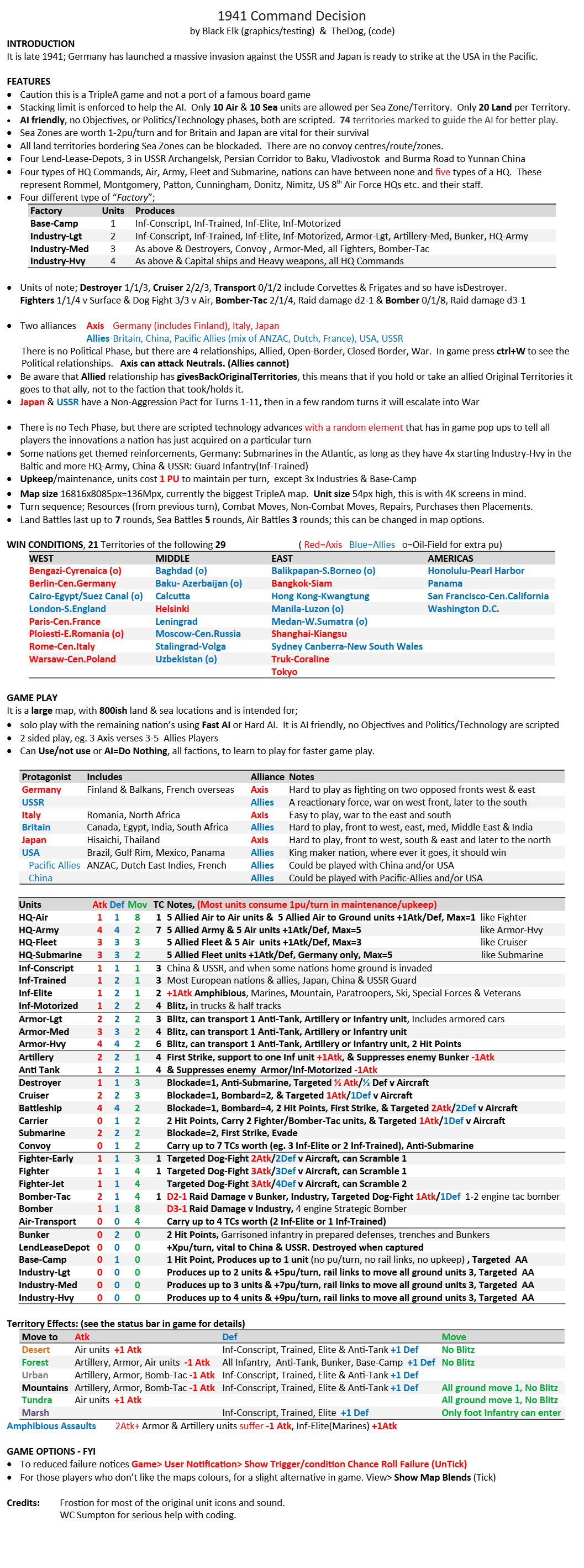 💥 1941 Global Command Decision - Official Thread | TripleA Forum